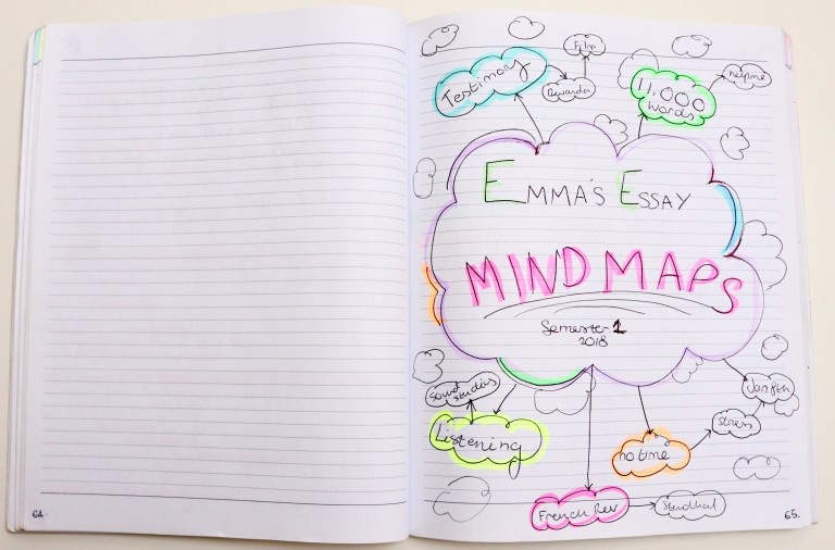 How To Mind Map for Essays – EMMA ANGELINE